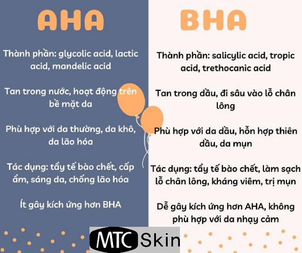 AHA là gì? Tác dụng của AHA đối với làn da và cách dùng hiệu quả